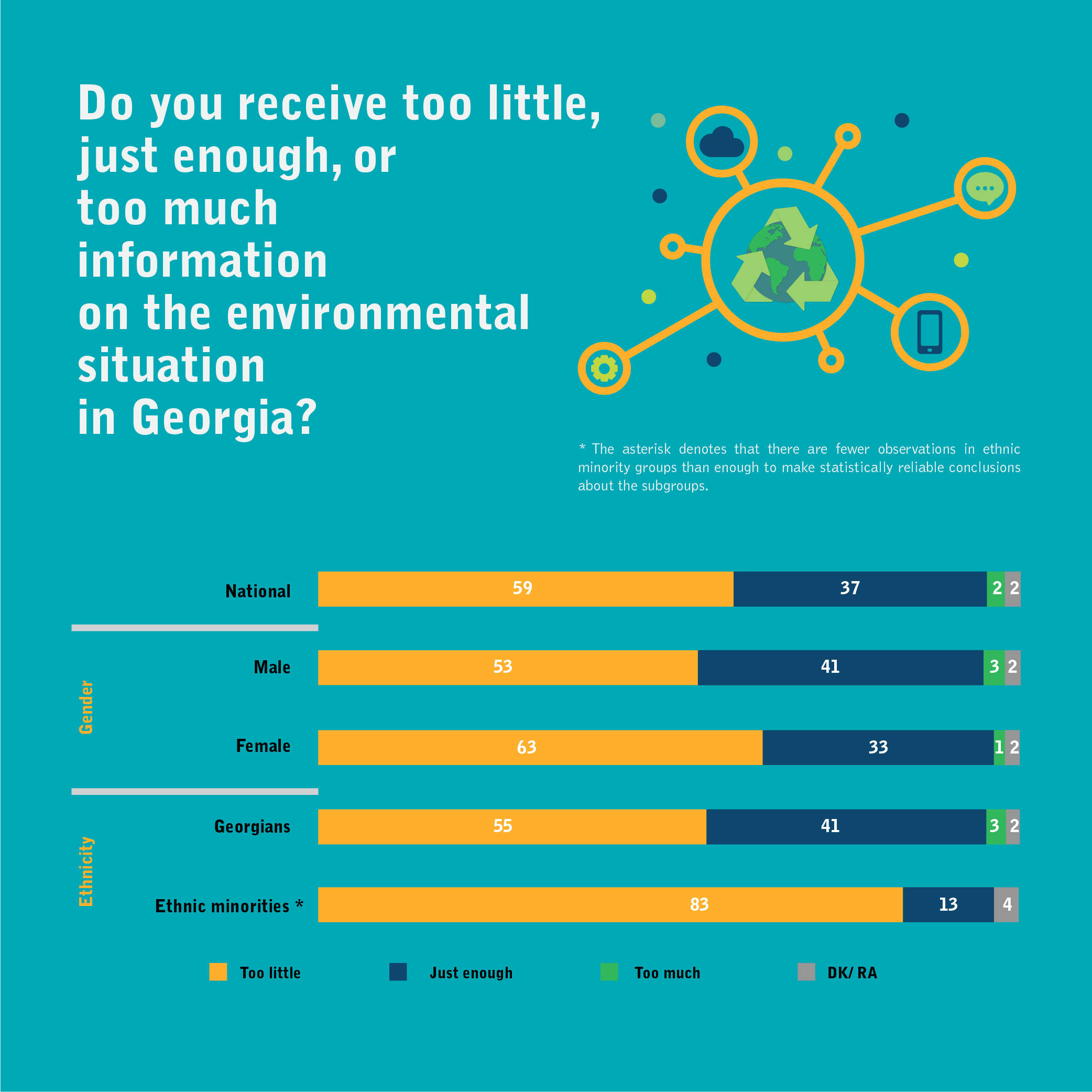 Environmental Protection - The Issue Only Citizens Worry About ...