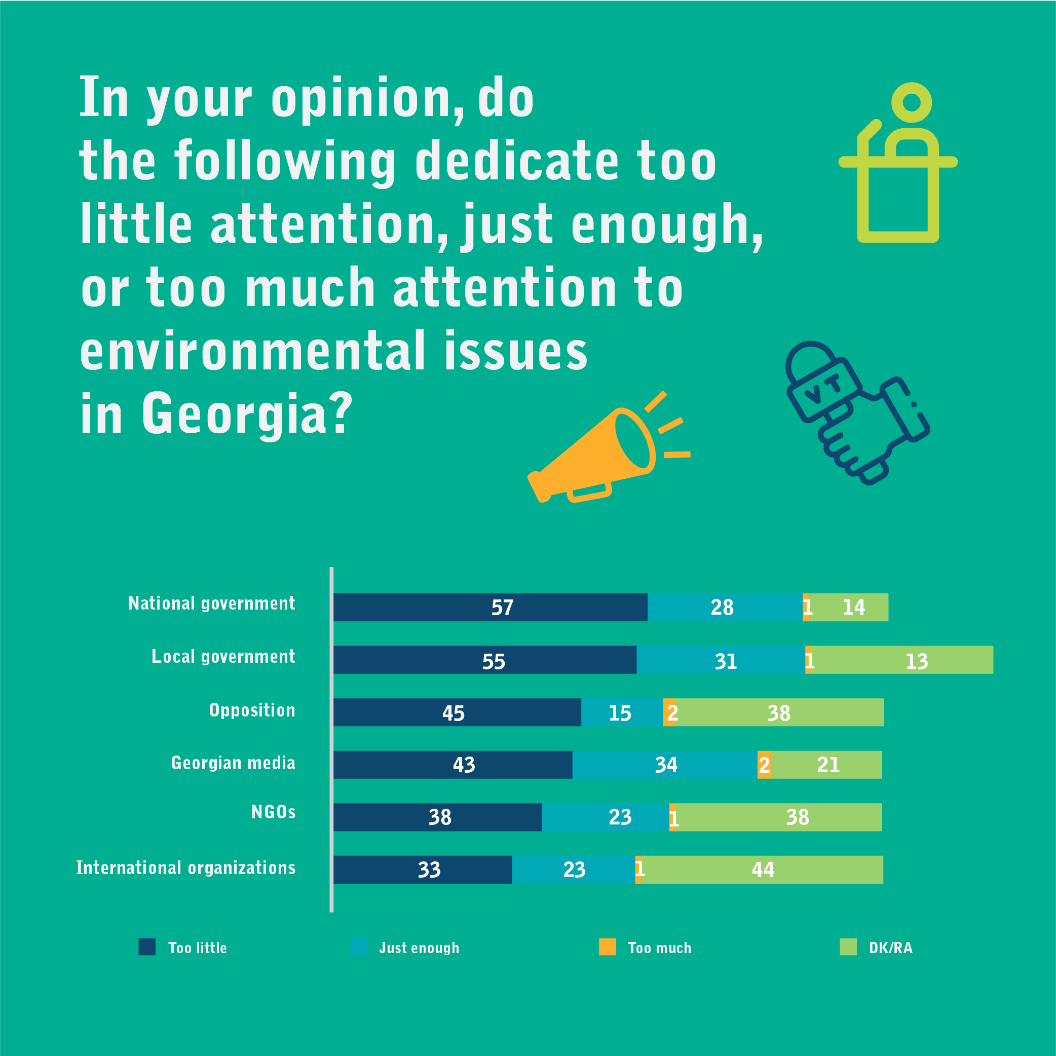 Environmental Protection - The Issue Only Citizens Worry About ...